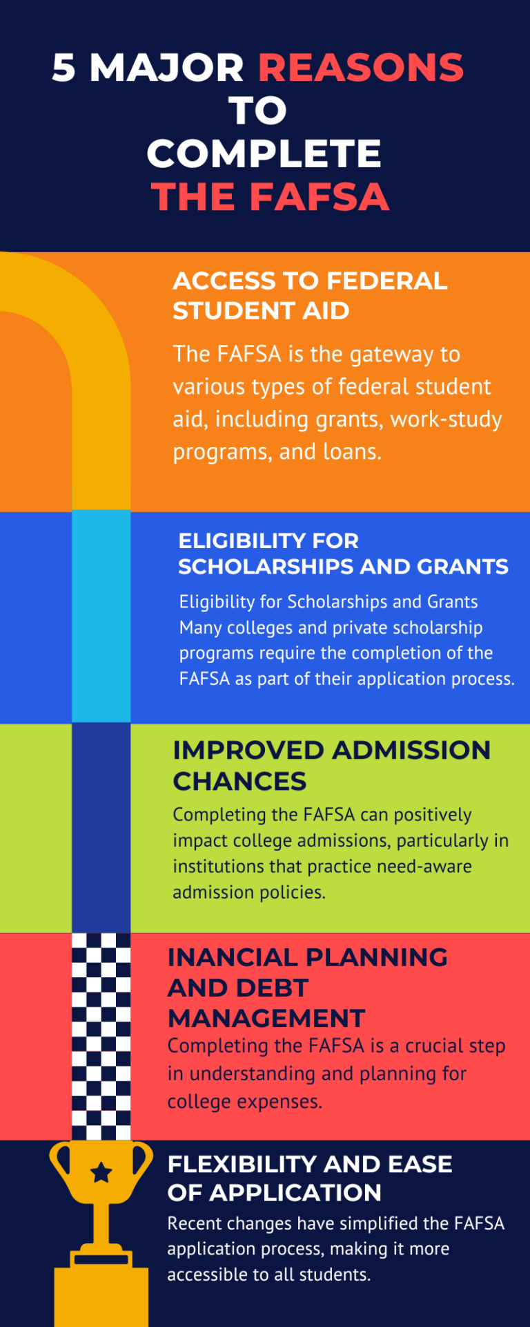 5 Major Reasons to Complete the FAFSA - Educational Equity Institute